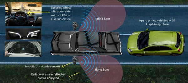 Best Blind Spot Detection Systems | Installation Near Me – Audio Jam ...